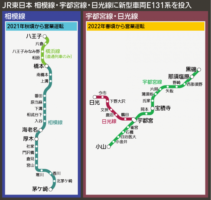 相模線は2021年秋、宇都宮線・日光線は2022年春 JR東日本が新型車両「E131系」投入 - 乗換路線図 World Transit Maps